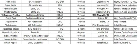 Naresh Kumar On Linkedin Businessanalyst Qaengineer Qaautomationengineer Salesforceadmin