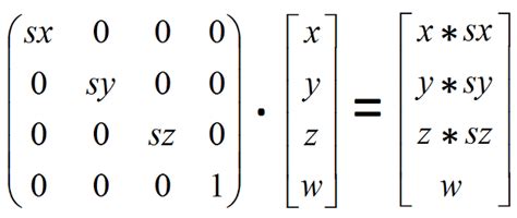 Matrix Multiplication 4x4