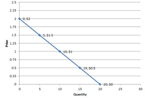 Solved Problem Statement → The Table Below Provides Information