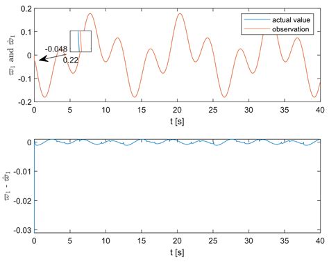 Fixed Time Control Of A Robotic Arm Based On Disturbance Observer