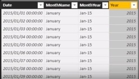 CALENDAR TABLES WITH DAX Data Bear Power BI Training And Consulting