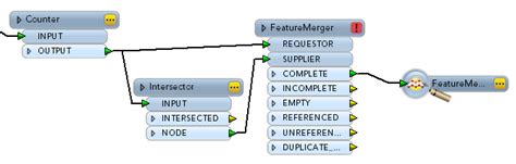 Line Intersect Community