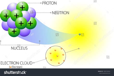 Structure Atom According Modern Atomic Theory Stock Vector Royalty Free Shutterstock
