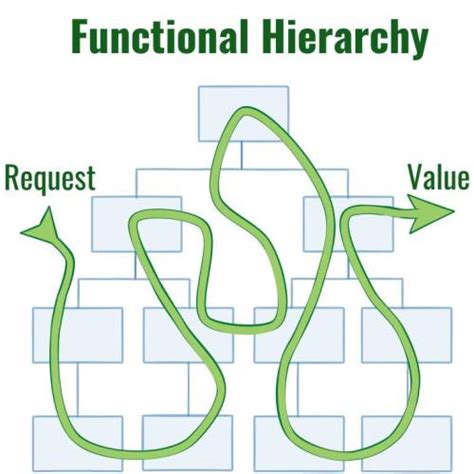 Value Streams A Strategic View BDD Business Driven Development