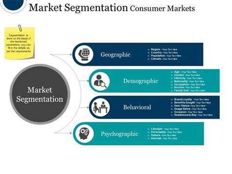 Market Segmentation Consumer Markets Powerpoint Layout Presentation Graphics Presentation
