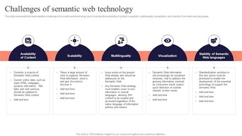 Concept Of Ontology In The Semantic Web Challenges Of Semantic Web