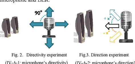 Figure 1 From Development Of Software Defined Acoustic Communication Platform And Its
