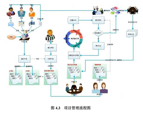 传统开发计划和敏捷开发计划 Callbin 博客园