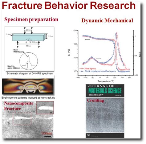 Fracture Behaviors Polymer Technology Center