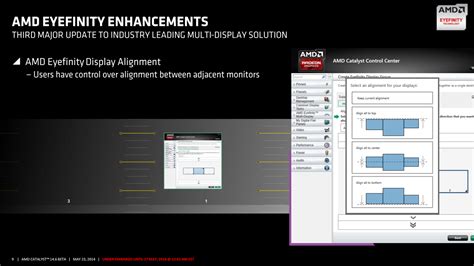 Amd Goes All In On Eyefinity With The Catalyst 14 6 Beta Semiaccurate