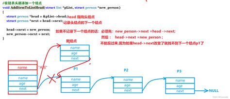Freertos 链表的源码解析freertos源码分析 Csdn博客