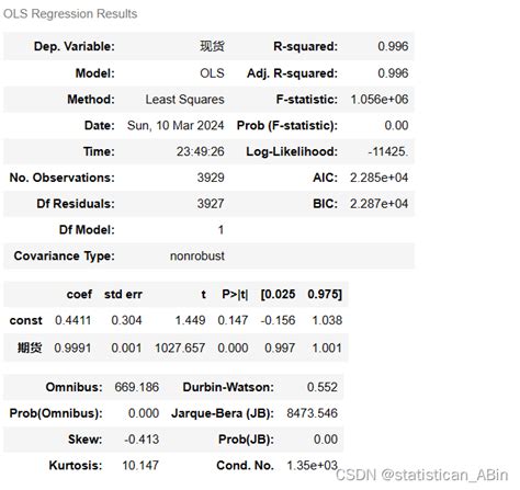 python数据分析 黄金期货与现货价格探索分析 python期货数据 csdn博客
