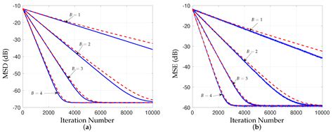 Applied Sciences Free Full Text Transient Analysis Of A Selective