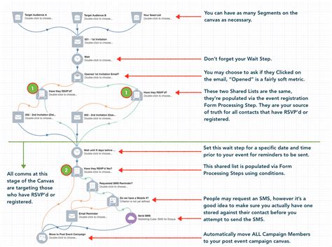 Eloqua Case Study SFDC Campaign Dashboards