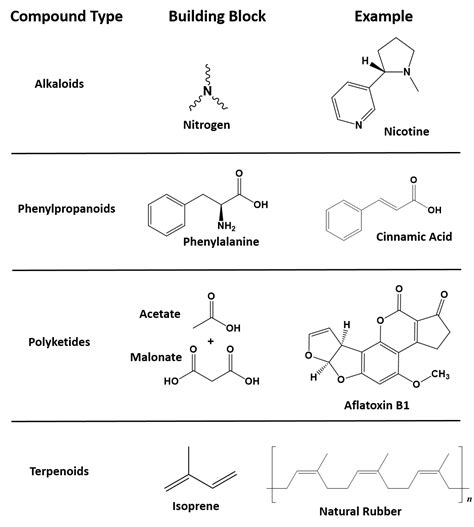 Product Examples Chemistry Product Examples Chemistry