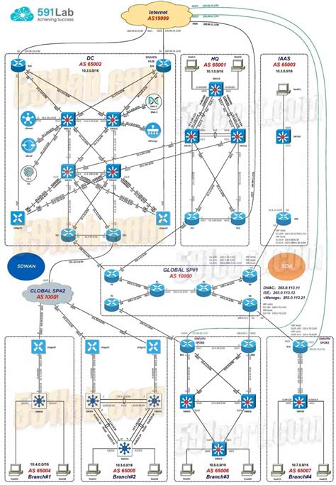 Cisco CCIE Certification Your Ultimate Guide In Lab