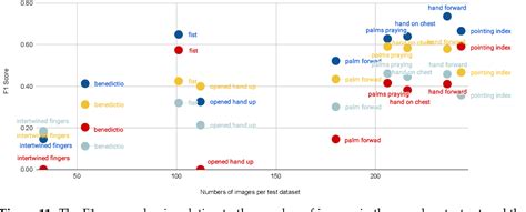 Figure 11 From A Computational Approach To Hand Pose Recognition In