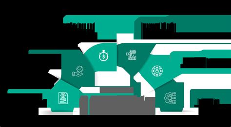 Accounts Payable Automation Software Market Is Going To Boom SAP