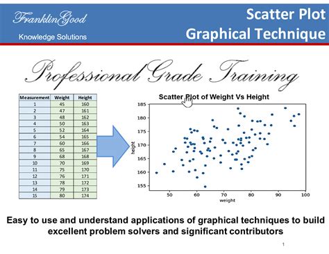 Scatter Plots Graphical Analysis Techniques Powerpoint Slideshow View