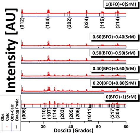Fraction Of The X Ray Diffraction Pattern As A Function Of 2θ 23°
