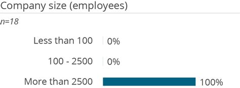 Sap Sem Bcs Reviews Ratings And Experiences 2025 Barc