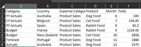 Solved Creating A Measure Filtering Dataset In Table Microsoft