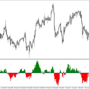 MACD Histogram Multi Color Indicator MT5 Free Download ForexRacer