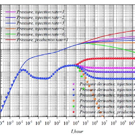 Physical Model Of The Multi Well System With Well Interference In UGS Download Scientific