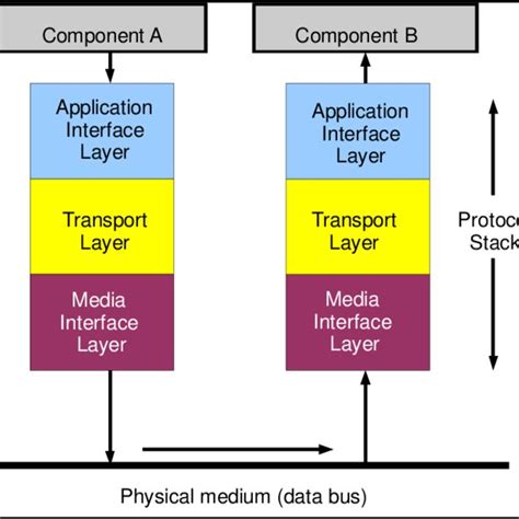 Object Model Hierarchy Download Scientific Diagram