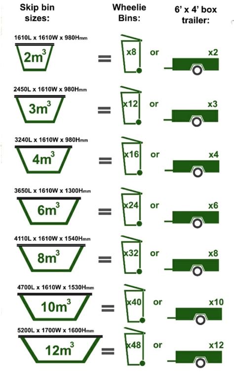 Skip Bin Size Guide Jims Skip Bins