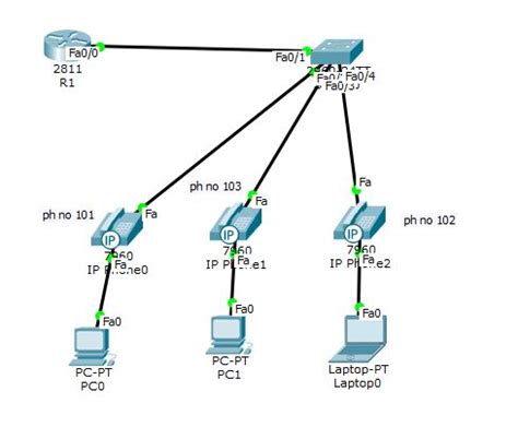 Data Vlan And Voice Vlan Configuration With Ip Telephony
