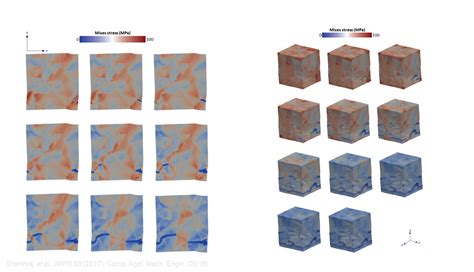 70 Questions With Answers In Crystal Plasticity Science Topic