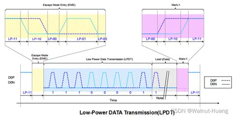 rockchip rk3588：mipi dsi2深度解析 物联沃 iotword物联网
