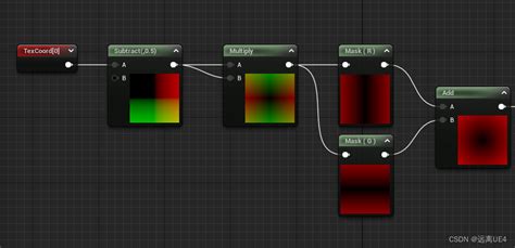ue4 实用材质图形 csdn博客
