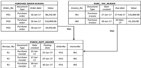Figure 1 From Towards A Domain Specific Modeling Language For