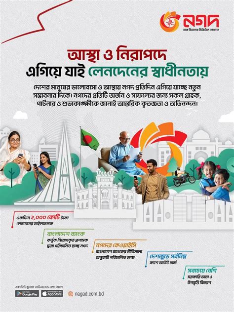 ৬ থেকে ৭ বছরে নগদ Muhammad Anisul Islam