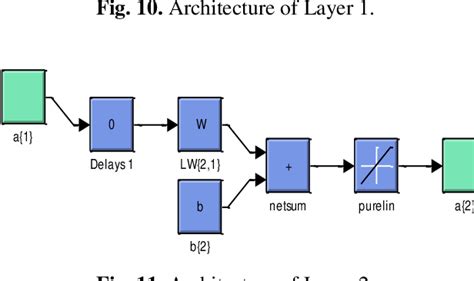 Figure 11 From Anfis Speed Controller Of Im Drives With Three Level Dtc