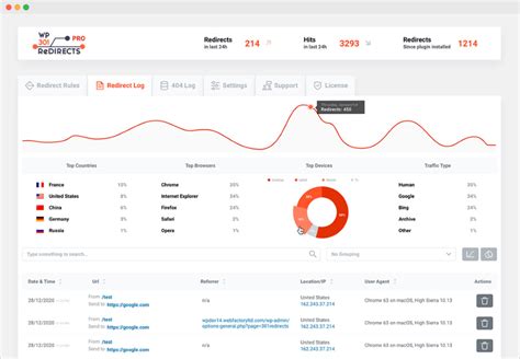 wp 301 redirects instantly fix most overlooked seo errors