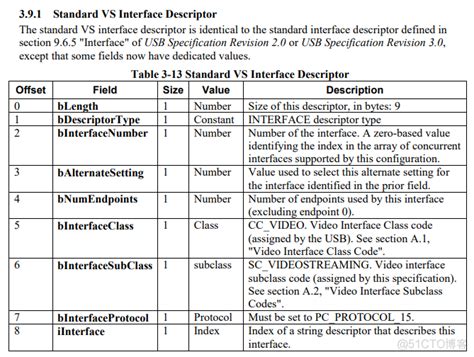 Uvc 基础学习（5）：videostream Interface 描述符介绍13054014的技术博客51cto博客