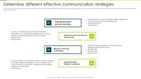 Employee Productivity Evaluation Across Company Determine Different Effective Communication