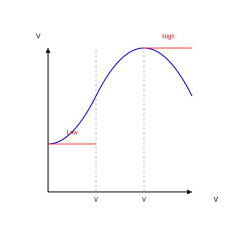Comparator With Hysteresis Schmitt Trigger Tutorials On Electronics Next Electronics