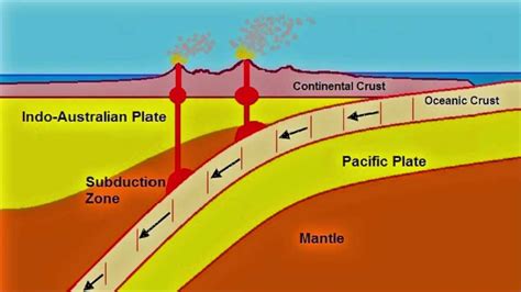 subduction zone diagram