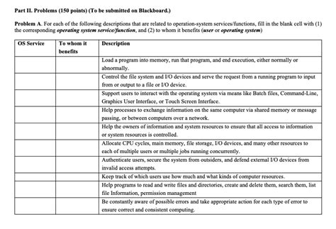 Solved Part Ii Problems 150 Points To Be Submitted On
