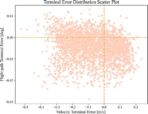 Figure 18 From Fast Trajectory Generation With A Deep Neural Network For Hypersonic Entry Flight