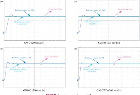 Figure 10 From Pmsm Parameter Identification Based On Chaotic Adaptive Search Grey Wolf