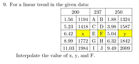 For A Linear Trend In The Given Data Interpolate The Chegg