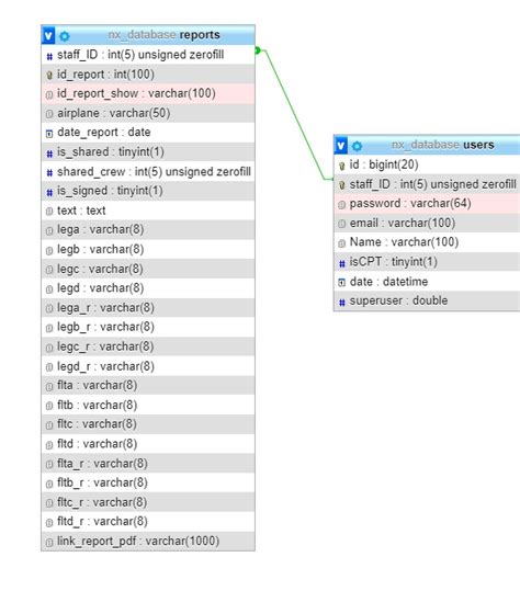 sql - learning mysql, JOIN query - Stack Overflow