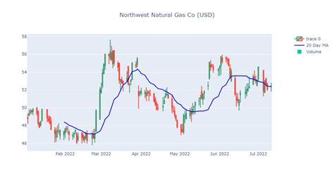 Forecast Of Natural Gas Price With Deep Learning Ruslan Magana Vsevolodovna