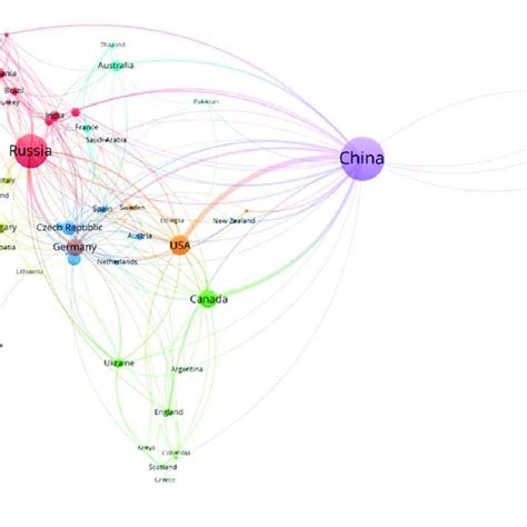 clustering mapping of country collaboration networks for bsc domain