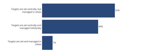 How And Why To Implement A Cost Optimization Center Of Excellence Isg
